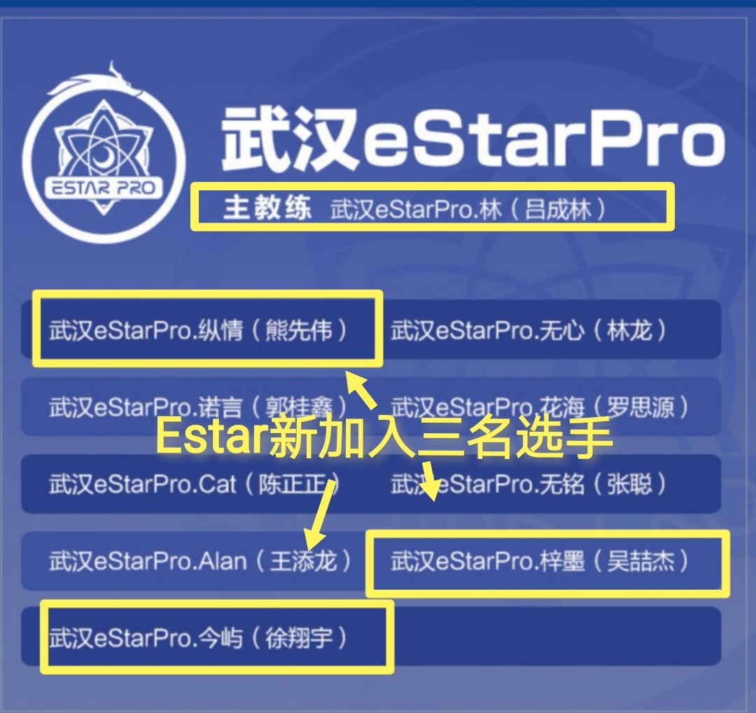 KPL转会期结束，官方公布16支战队成员名单，各大战队转会情况出炉！