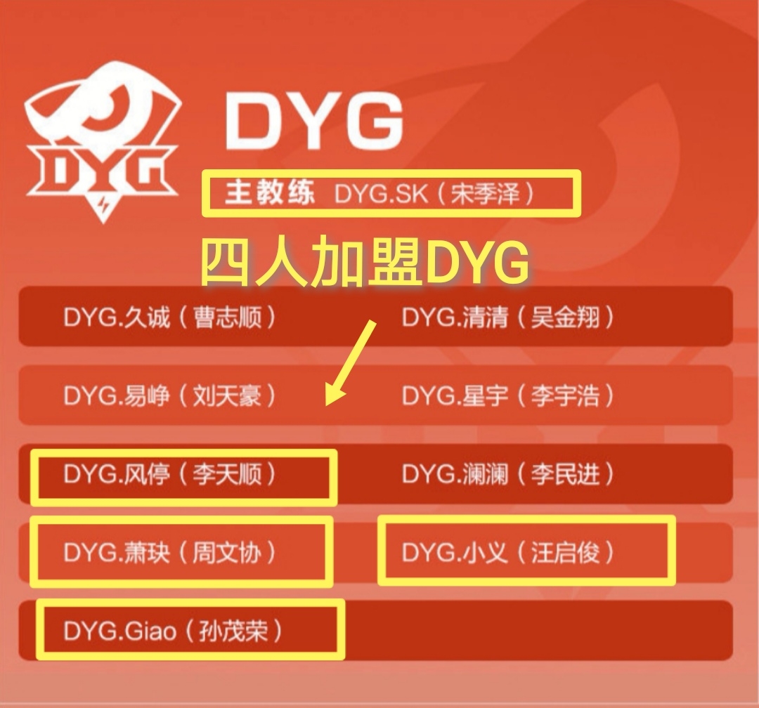 KPL转会期结束，官方公布16支战队成员名单，各大战队转会情况出炉！