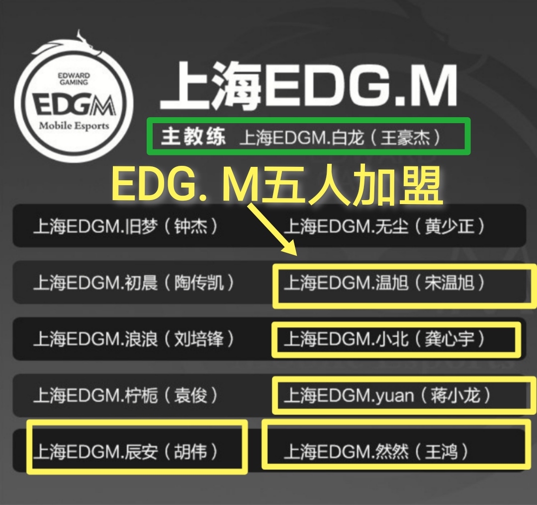 KPL转会期结束，官方公布16支战队成员名单，各大战队转会情况出炉！