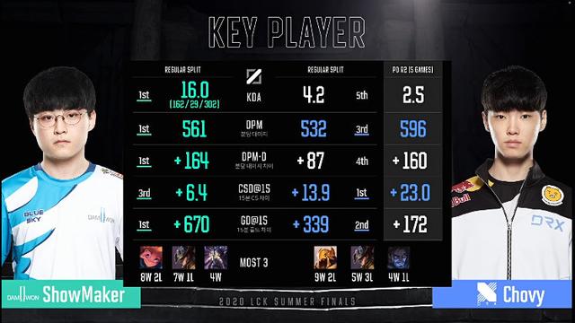 【搁浅说赛事】LPL的最强之敌？从总决赛看DWG的优势与弱点