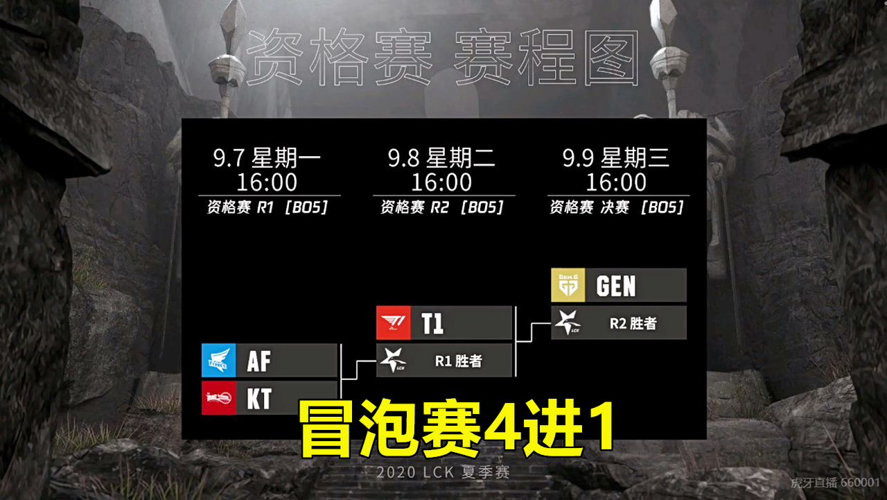 LCK门票仅剩1张，T1晋级S10希望渺茫，因为GEN有1个玄学外号！