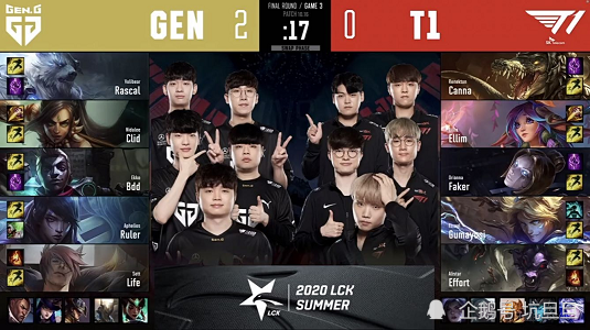 Faker倒了，T1黎明阵容被GenG老将们完爆，无缘S10世界赛