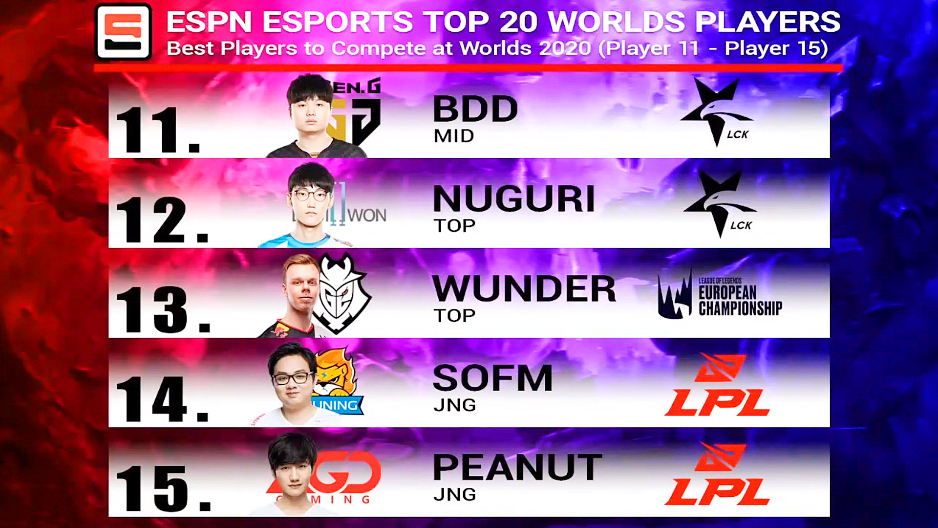 Knight世界第一！LOL毒奶榜TOP20出炉，LPL占据半壁江山