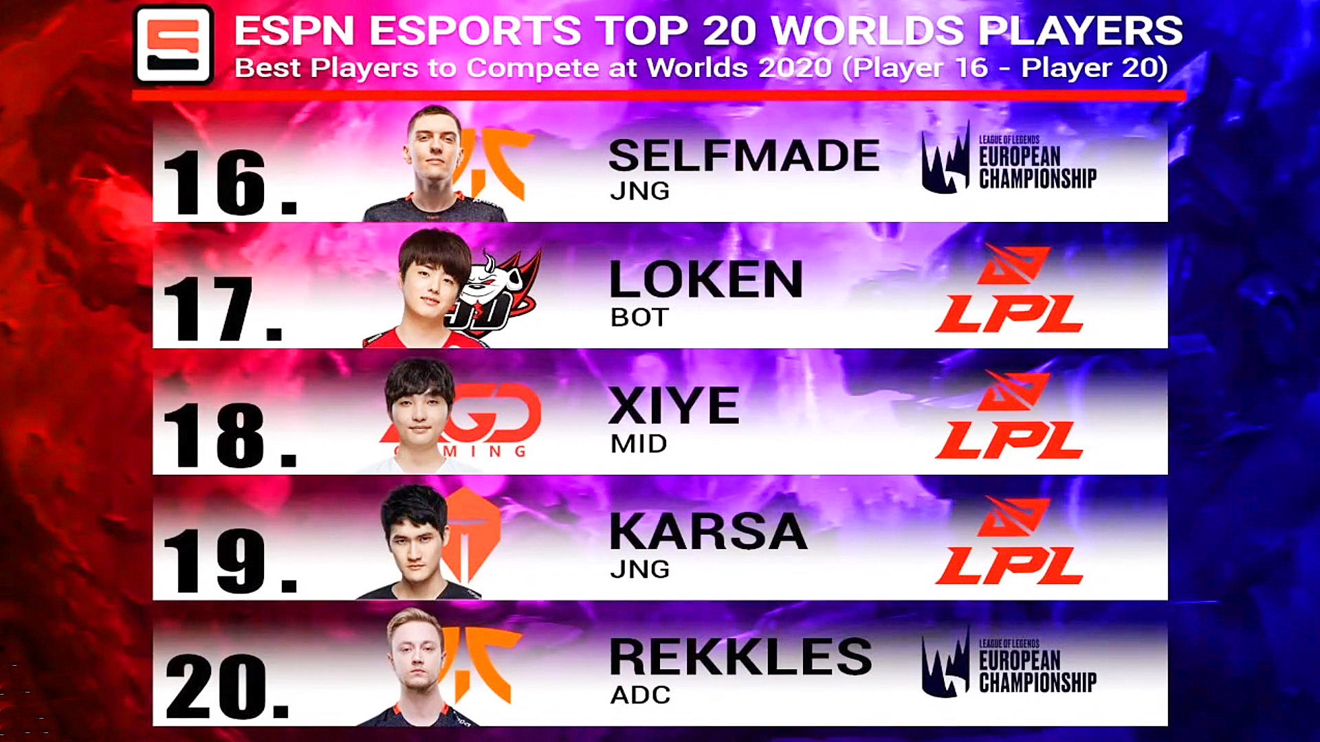 Knight世界第一！LOL毒奶榜TOP20出炉，LPL占据半壁江山