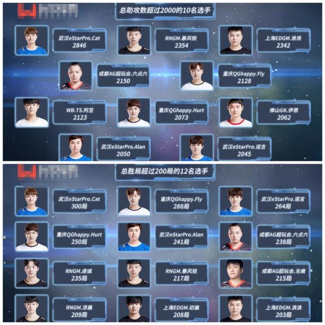 KPL选手里程碑高光盘点，fly全部榜上有名，这才是顶级选手！