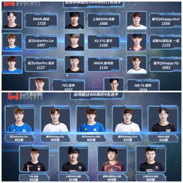 KPL选手里程碑高光盘点，fly全部榜上有名，这才是顶级选手！