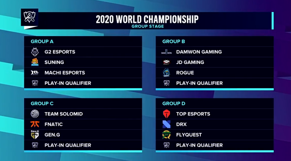 英雄联盟：S10抽签仪式结束，恭喜LPL四支战队全部抽到上上签！