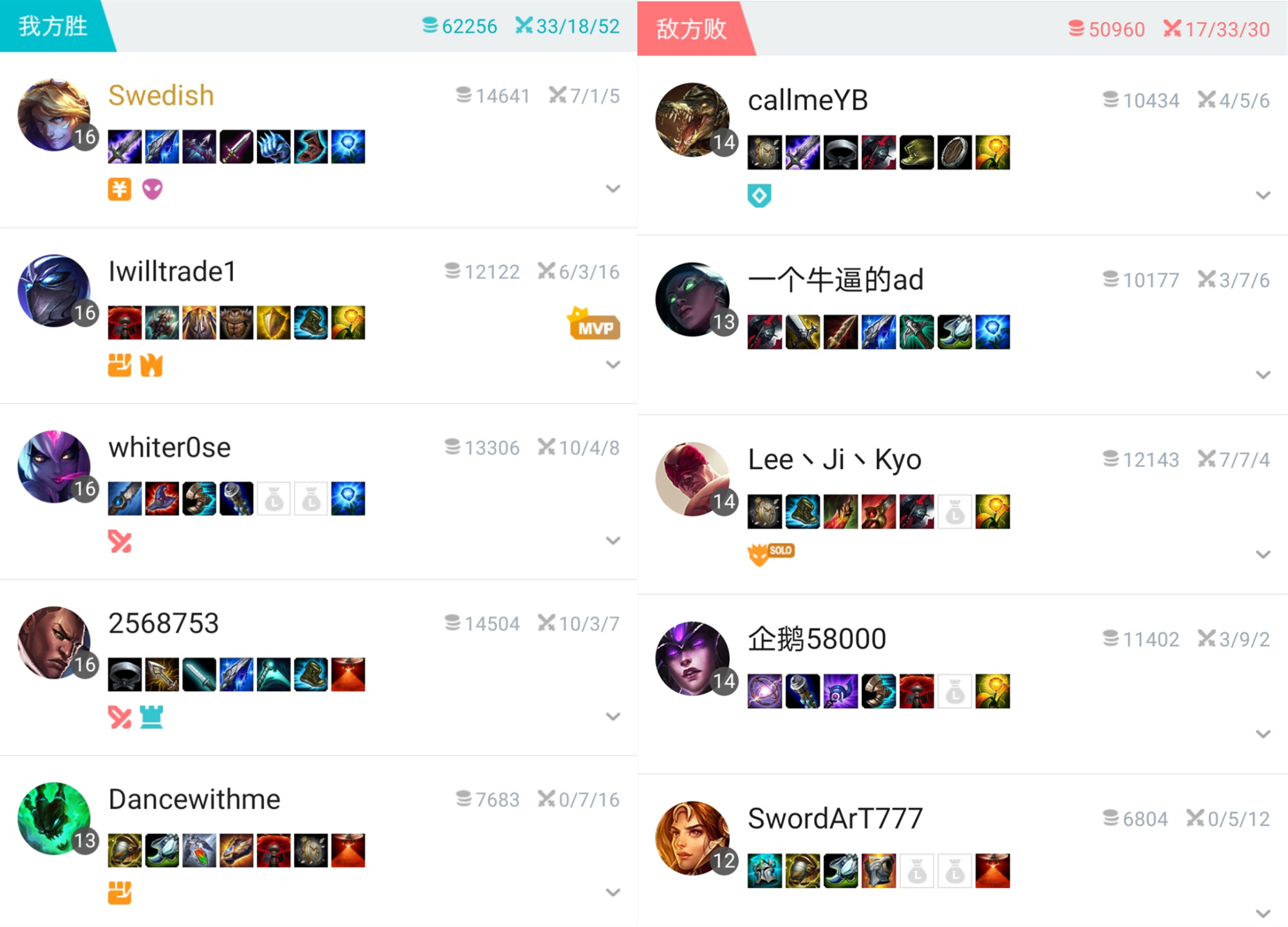 LGD和G2的训练赛成绩流出，可以提前恭喜SN了？