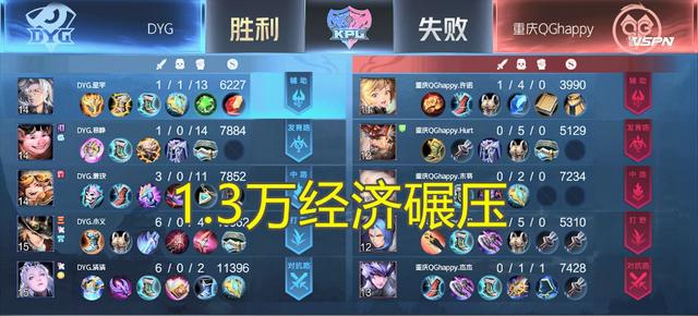 DYG零封QG，刺痛廉颇，Fly替补，杰杰马超，玩家：就这？