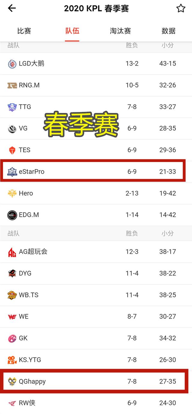 DYG零封QG，刺痛廉颇，Fly替补，杰杰马超，玩家：就这？