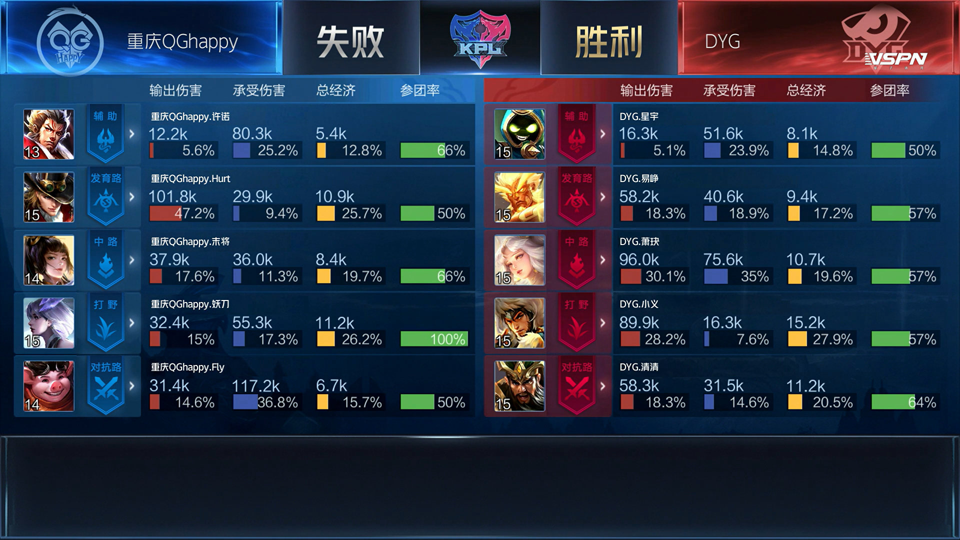 秋季赛：DYG小义带领队友零封QG，或将成为下一个职业野王