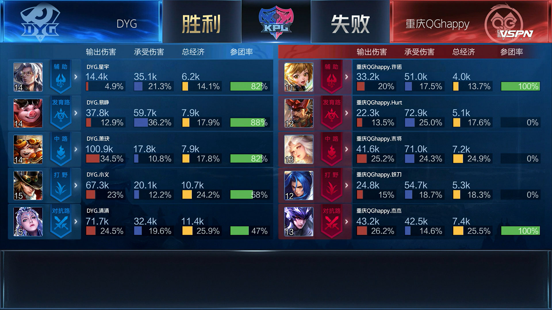 秋季赛：DYG小义带领队友零封QG，或将成为下一个职业野王