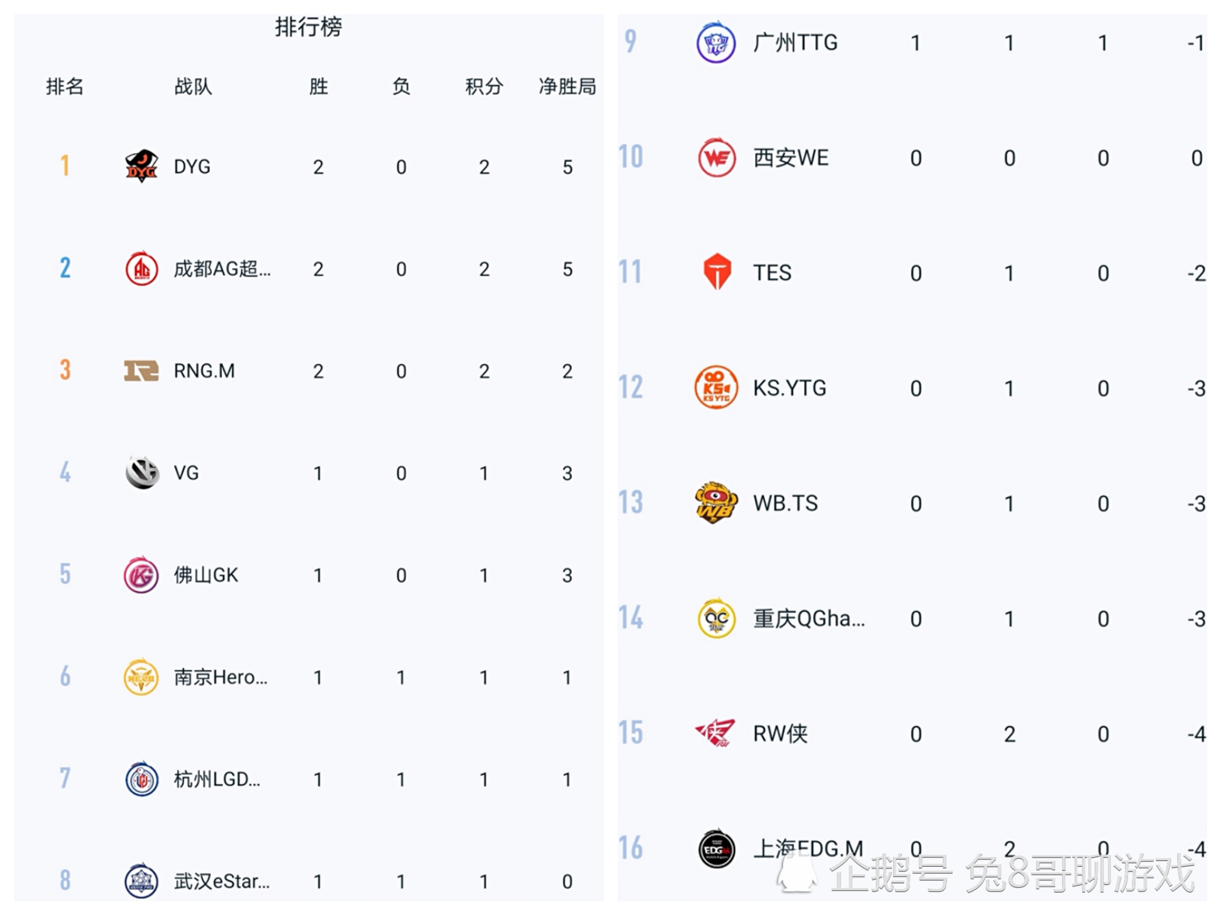 KPL赛事前瞻：WE秋季赛初登场对阵DYG，RW是否能够斩获首胜