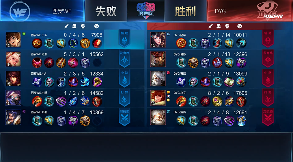 DYG3-1击败WE拿到三连胜：“乔夫”体系太搞WE心态了！