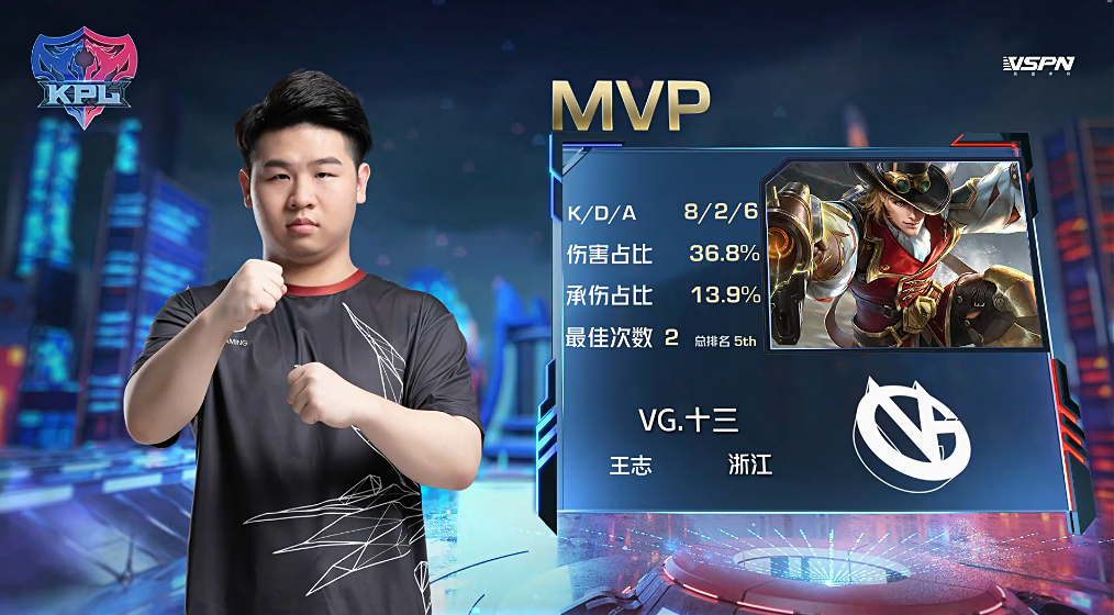 VG零封YTG拿到小局六连胜，KPL秋季赛第三支顶级战队诞生？