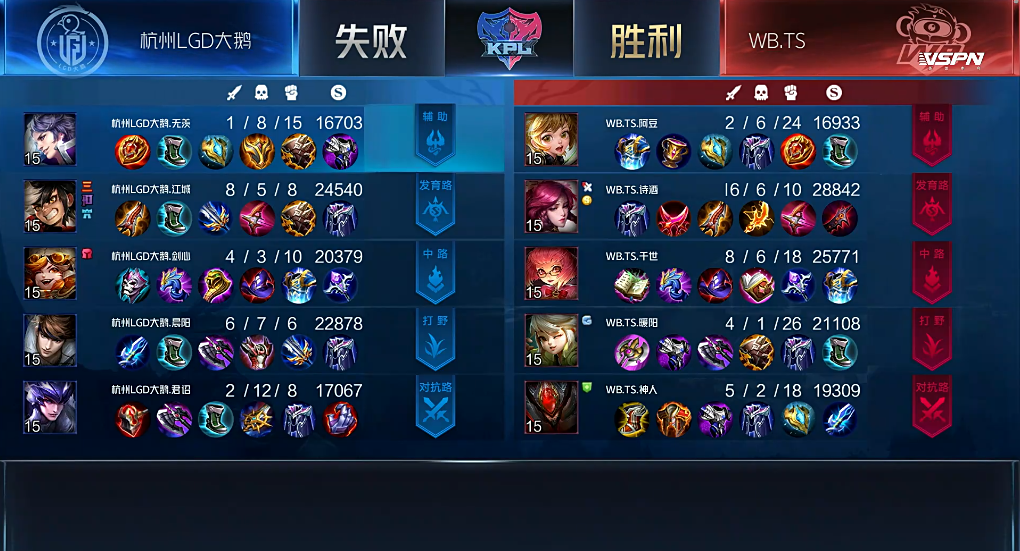 “高地保安”回来了，双方鏖战35分钟，TS艰难击败LGD大鹅！