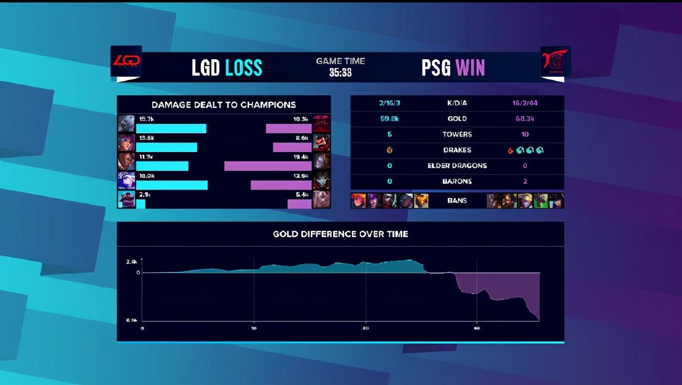 梦回S5？S10入围赛LGD惨遭PSG暴打，网友怒喷：把名额给IG