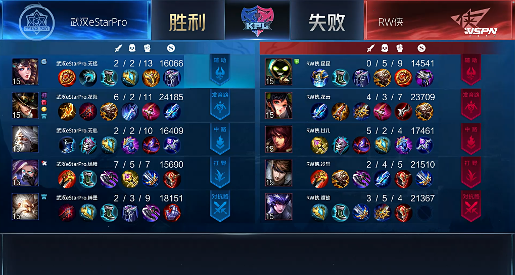 eStar“乔夫”体系太强了，纵情两波关键抢龙，RW侠惜败！