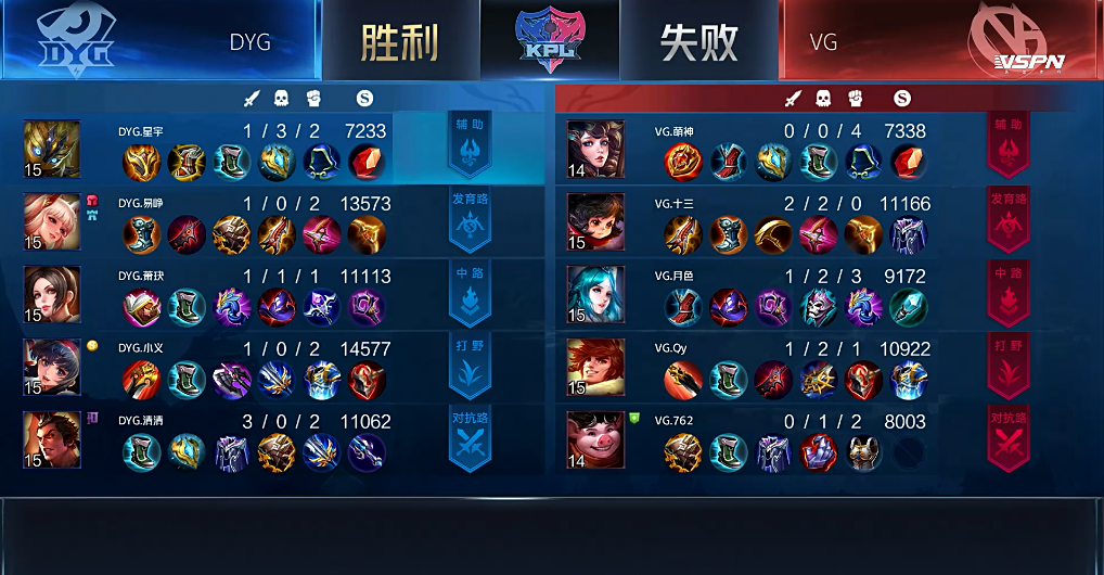强队交手，阵容才是关键：VG掉进DYG的“BP陷阱”中！