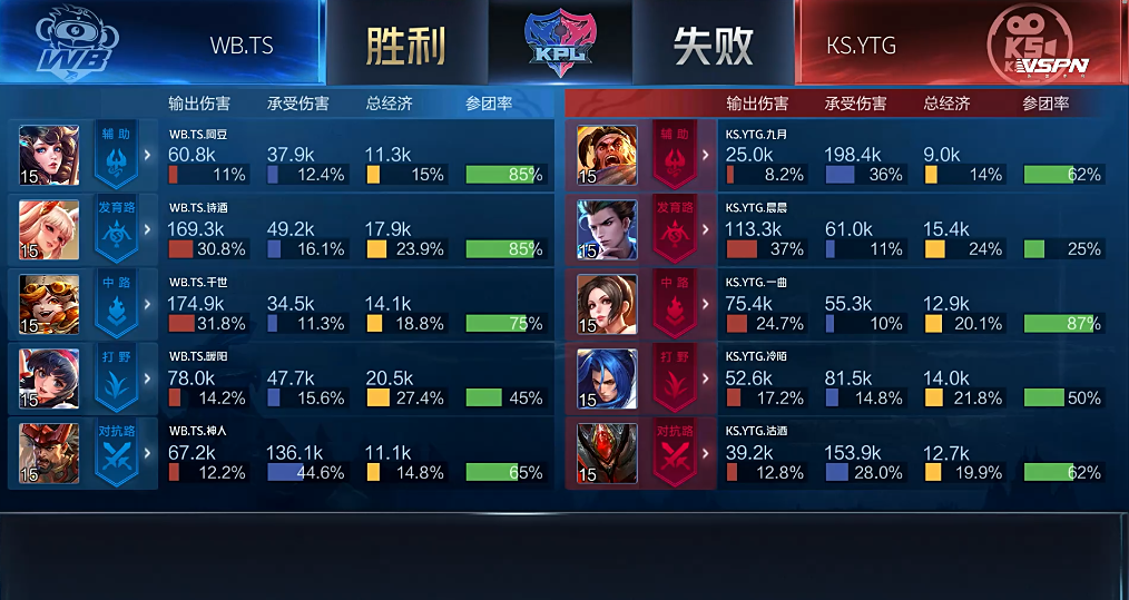 YTG中了暖阳“脸探草丛”献祭的诡计？TS直接顺势一波结束比赛！