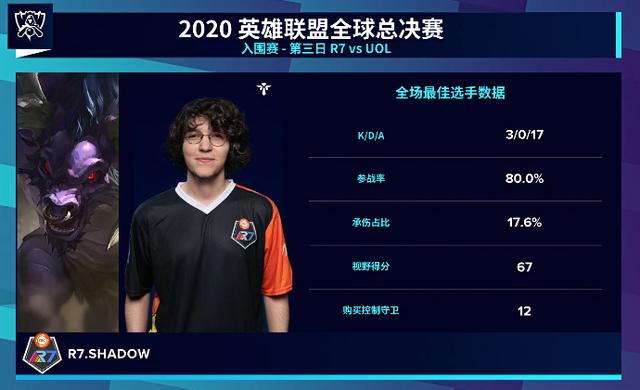 S10入围赛：UOL爆冷不敌R7，B组出线形势一片混乱！