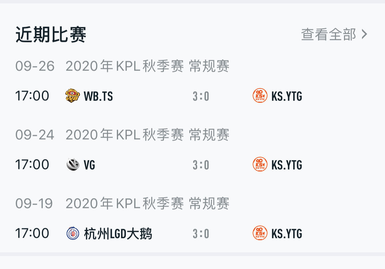 “快手YTG有多菜，770就有多惨”网友喊话：不换教练必被淘汰！