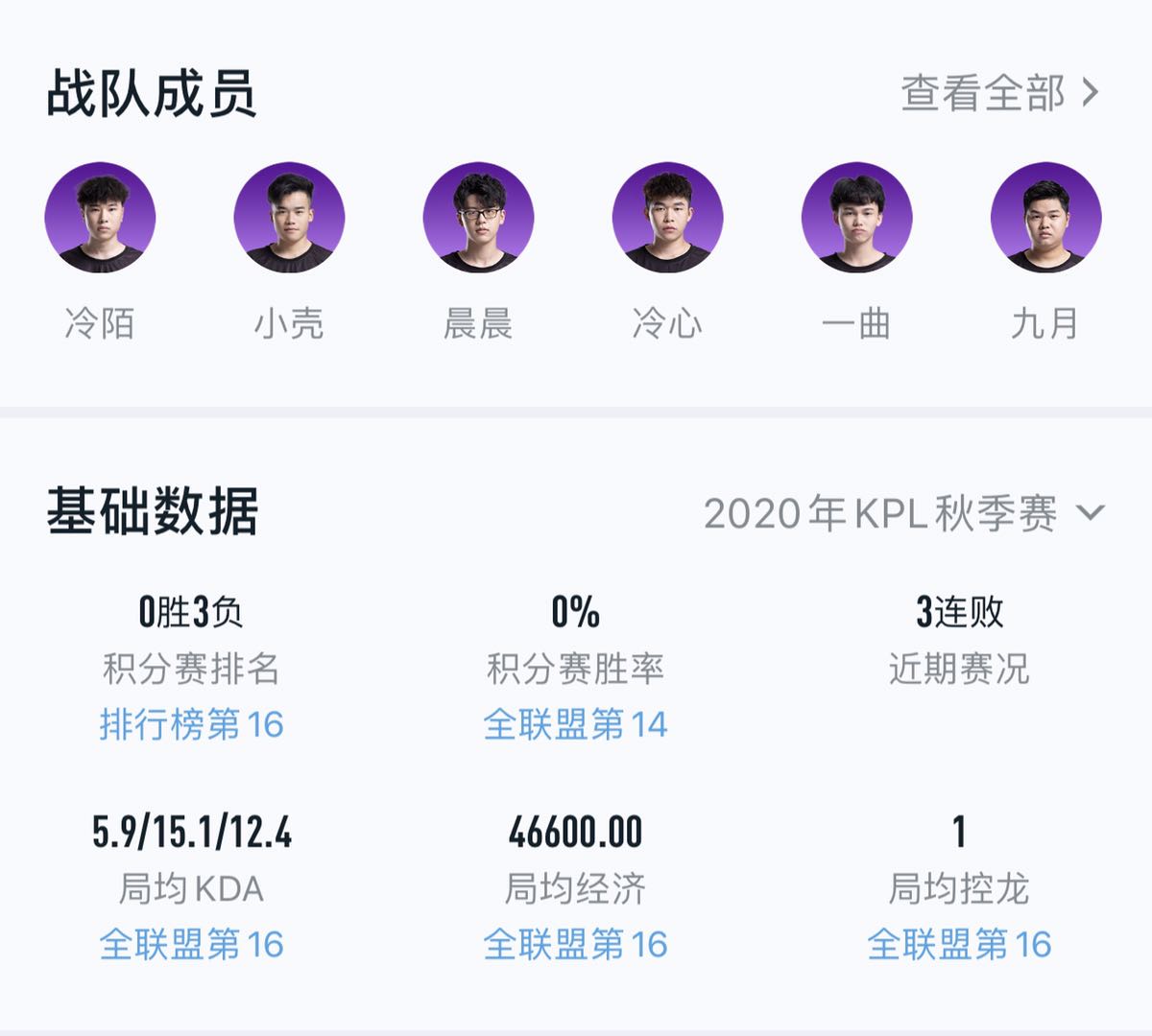 “快手YTG有多菜，770就有多惨”网友喊话：不换教练必被淘汰！