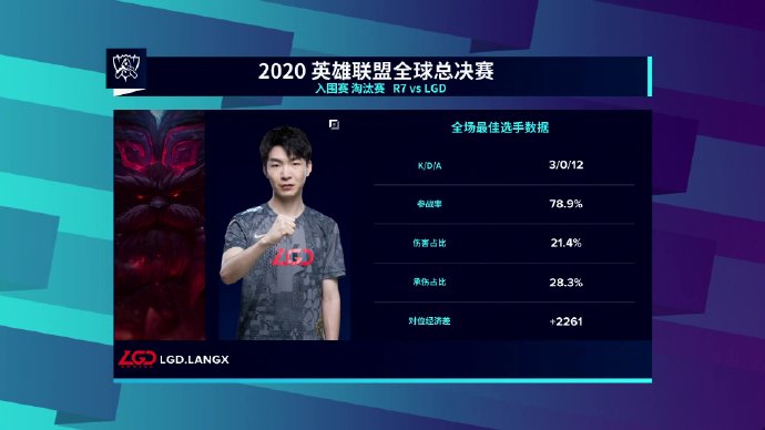 LGD状态回暖3/0横扫R7，国产三人组状态火热！但双韩媛状态并不理想