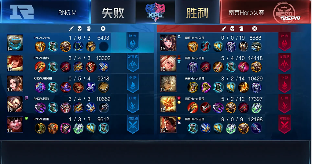 RNGM要被Hero让二追三了？Best：尘夏吕布的数据很离谱！