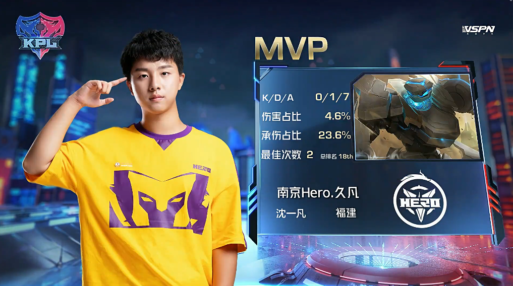 YTG再次被零封，Hero拿下四连胜！久酷：我们会继续连胜！