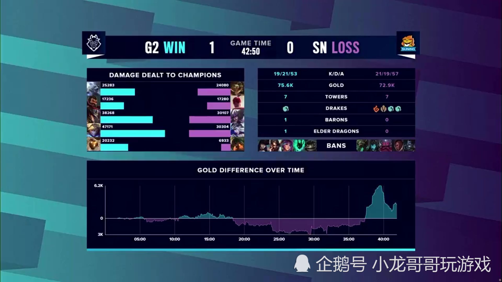 太可惜了！SN又被G2偷家了，perkz偷家完成自我救赎！