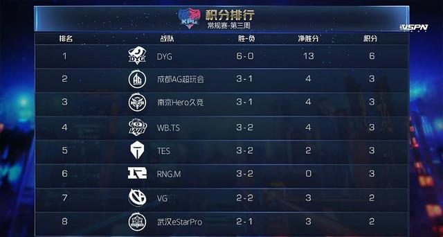 DYG3-2TS复仇成功，粉丝却要求中单萧玦下场，真的有必要么？