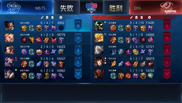 DYG3-2TS复仇成功，粉丝却要求中单萧玦下场，真的有必要么？