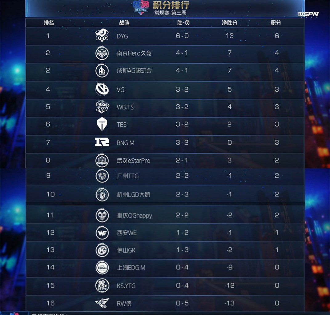 KPL秋季赛第四支换帅战队诞生，李九直言离谱，770发文揽责！