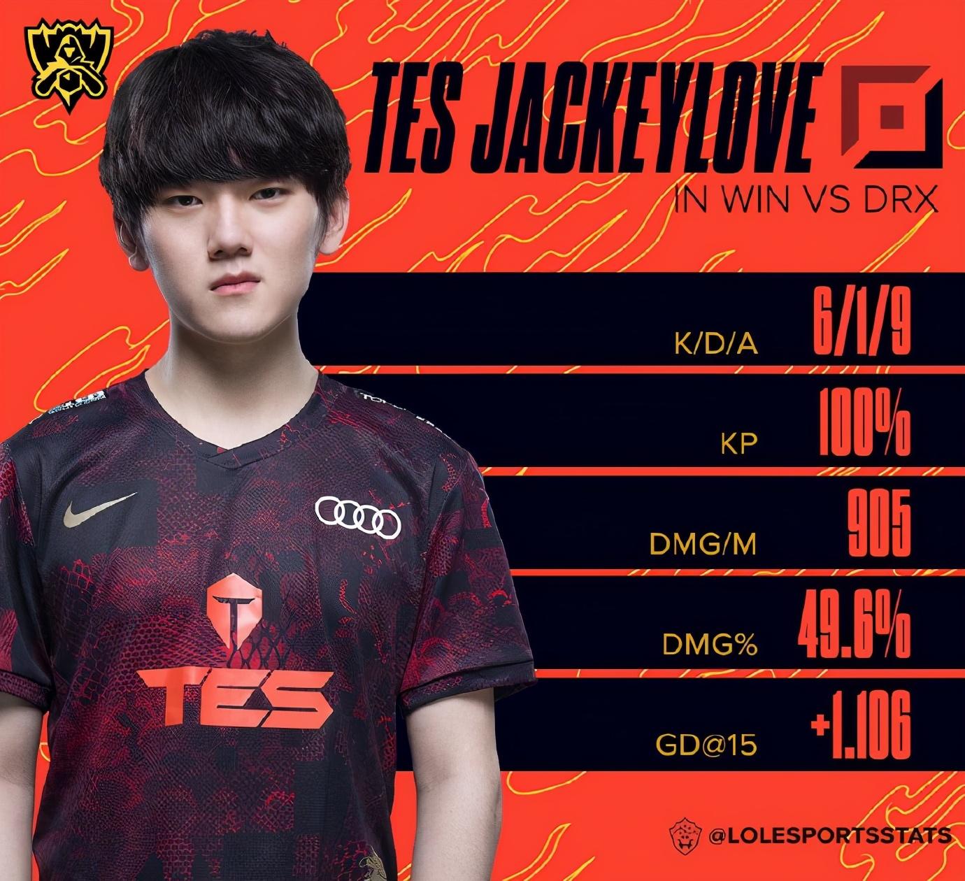 PDD谈LPL三大AD选手：阿水距离成神只差最后一步，UZI很可惜