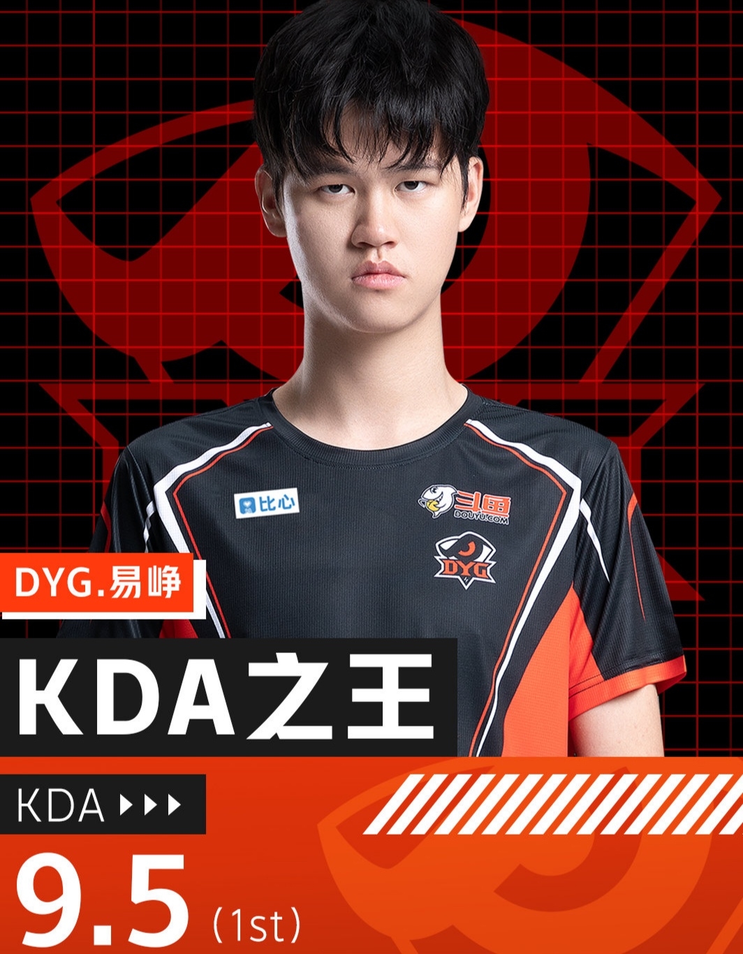 KPL第三周数据出炉，AG独占两项，一诺化身峡谷首富，易峥KDA之王！