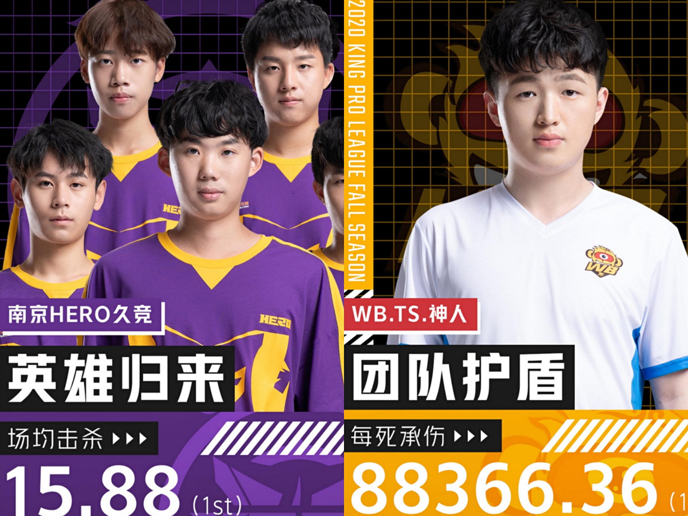 KPL第三周数据出炉，AG独占两项，一诺化身峡谷首富，易峥KDA之王！