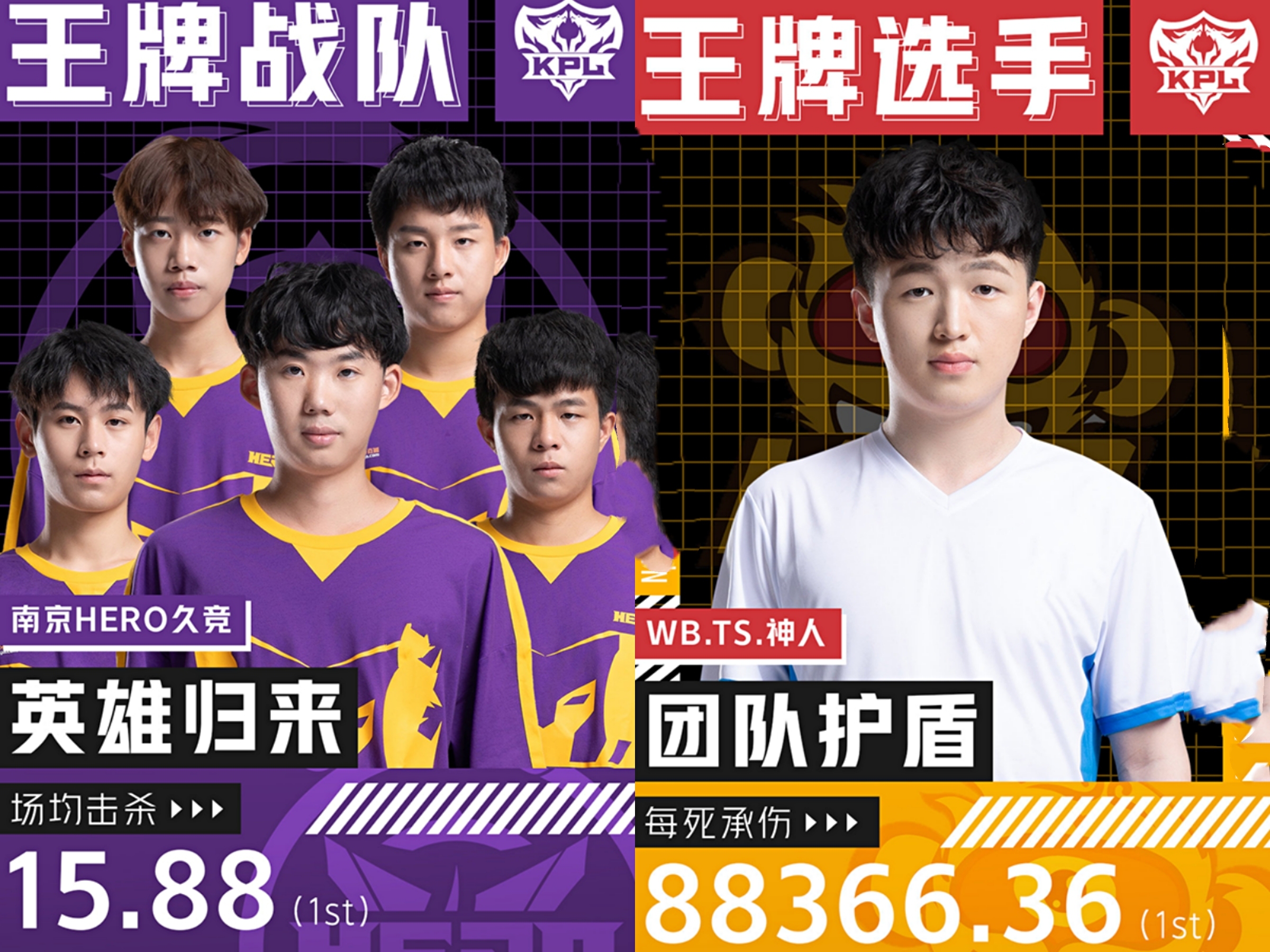 KPL第3周数据出炉，一诺首富66吃土，易峥这赛季最佳发育路稳了！