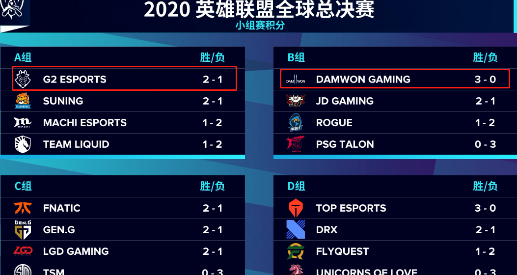 LCK一号种子太强怎么办？金咕咕表示DWG碰到它必败无疑！