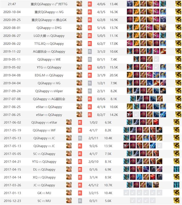 QG完全体后羿体系终于凑齐，TTG全体体会到了当年梦泪的伤