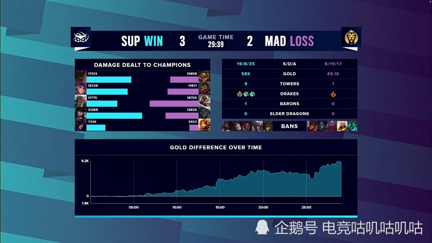 MAD教练在线求职，曾率队击败EDG，会考虑来LPL工作