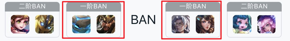 KPL赛场上，8个ban位其中7个给了辅助，这是什么操作？