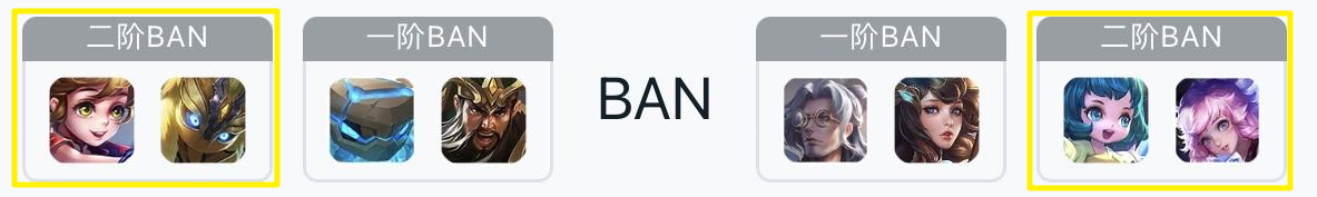 KPL赛场上，8个ban位其中7个给了辅助，这是什么操作？