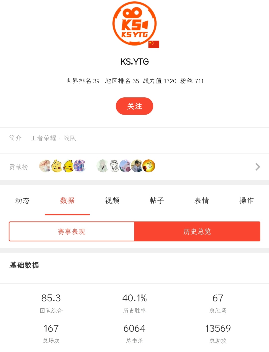 RW.侠零封KS.YTG，YTG已小局15连败，这支队伍该怎么赢？