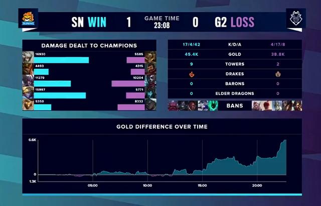 S10小组赛：Bin点燃＋TP青钢影虐杀全场，SN完成复仇！
