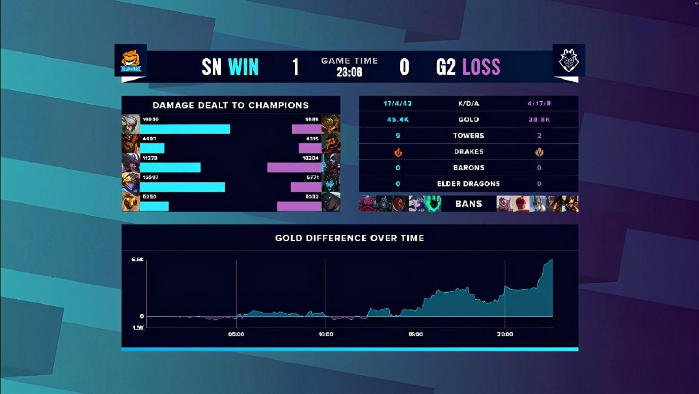 SN将和G2同时晋级S10八强！Bin的青钢影全程吊打G2