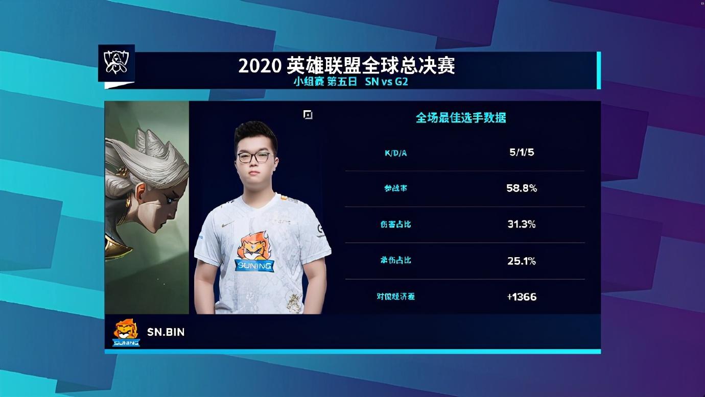 SN将和G2同时晋级S10八强！Bin的青钢影全程吊打G2