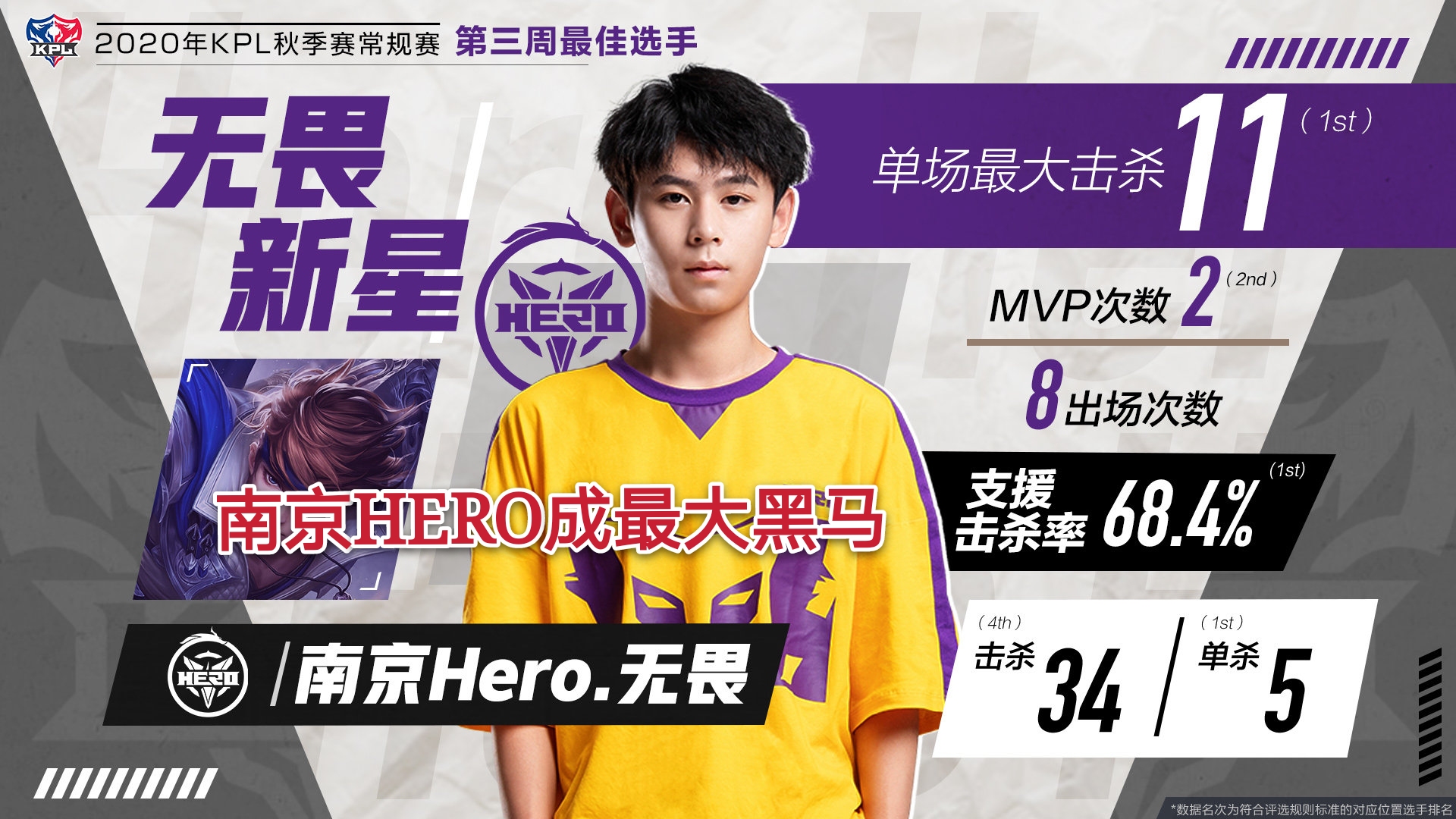 QG、ES掉出御三家，DYG后来居上，南京HERO成夺冠最大黑马！