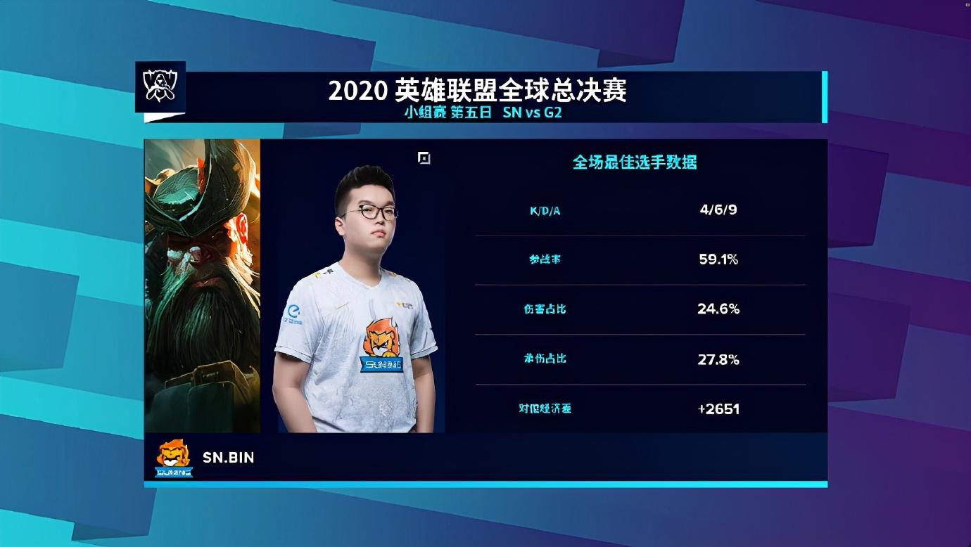 Bin完成S10上第一个名场面！PDD却在直播中坦言他有1个致命弱点