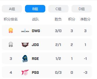 【FE前瞻】再战S10最强之矛DWG，JDG能否复仇成功？